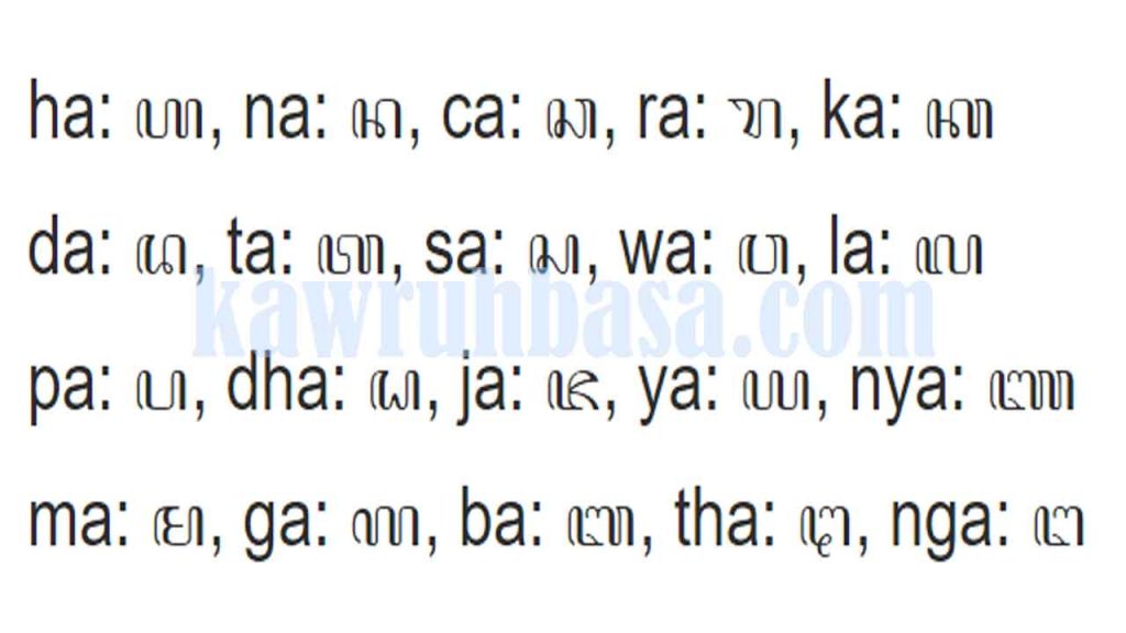 Tabel Daftar Bahasa Jawa Dan Artinya Dalam Bahasa Indonesia : Kawruh Basa Com