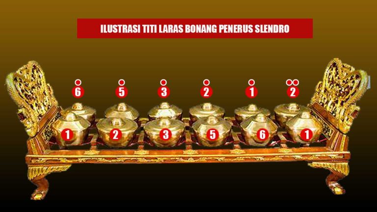 12 Suara Nada Bonang Penerus Slendro | Kawruh Basa