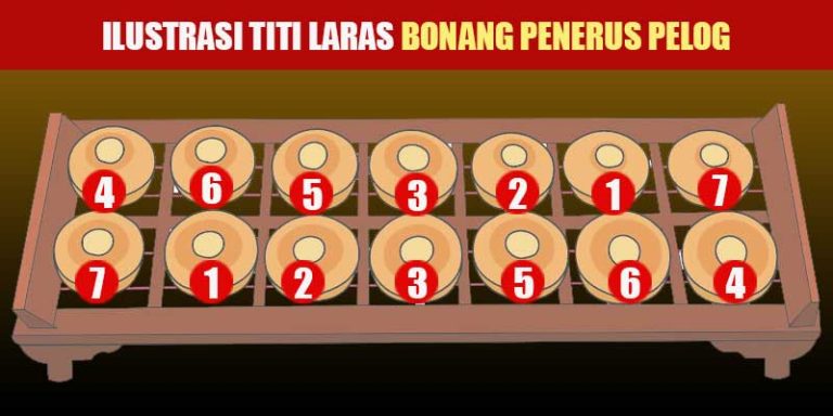 Gamelan Pelog: Pengertian, Jenis Dan Suara Nada Yang Perlu Anda ...