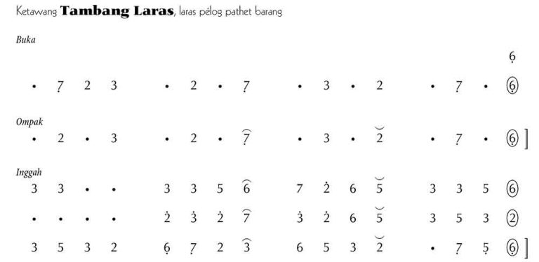 Notasi Ketawang Tambang Laras Pelog Barang | Kawruh Basa Jawa