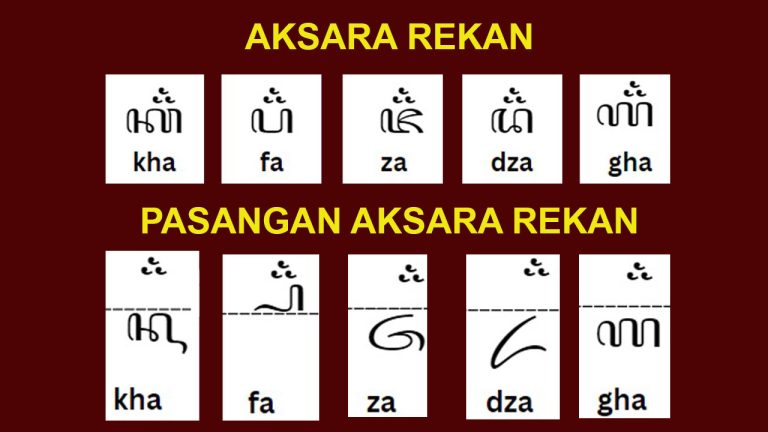 Aksara Rekan Bahasa Jawa: Definisi, Sejarah, Fungsi, Jenis, Dan Kaidah ...
