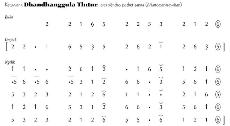 Notasi Ketawang Dhandhanggula Tlutur Slendro 9 | Kawruh Basa Jawa