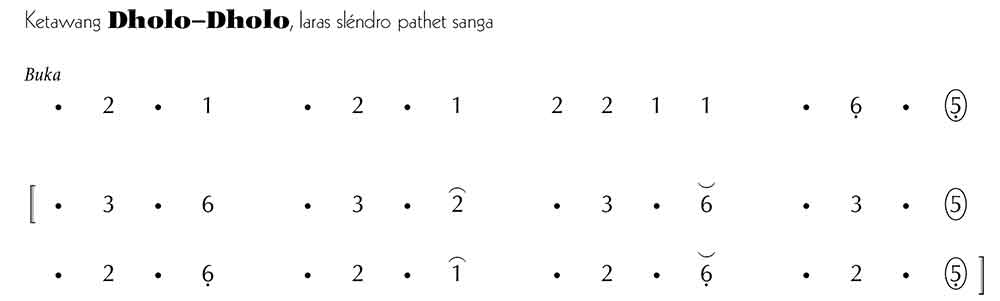 Notasi Ketawang Dholo Slendro 9 | Kawruh Basa