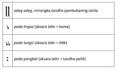 Asal Usul Aksara Jawa Secara Ilmiah Dan Jenisnya | Kawruh Basa