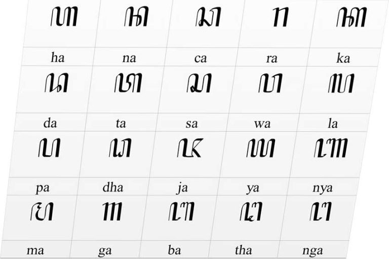 Aksara Jawa: Warisan Budaya Yang Menyimpan Sejarah Dan Kearifan Lokal ...
